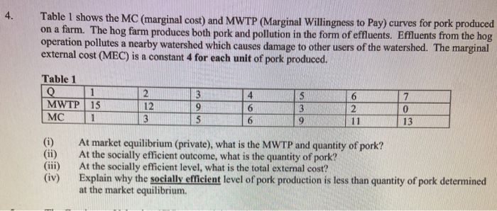 Solved Table 1 shows the MC (marginal cost) and MWTP | Chegg.com