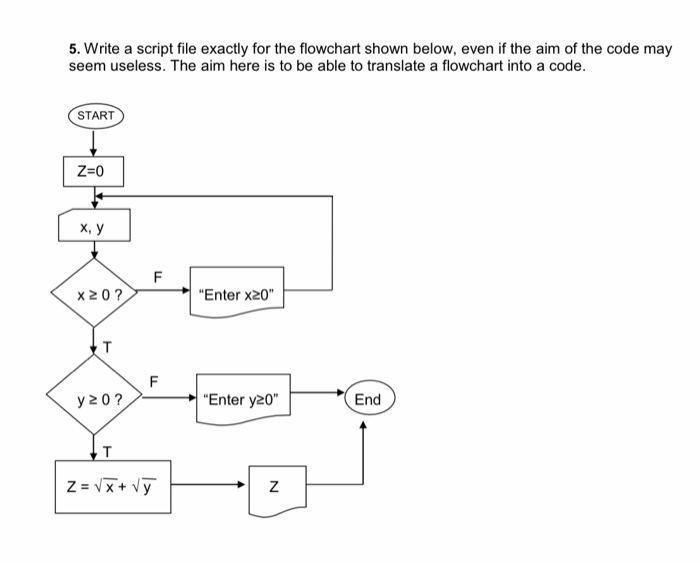 Solved 5. Write a script file exactly for the flowchart | Chegg.com