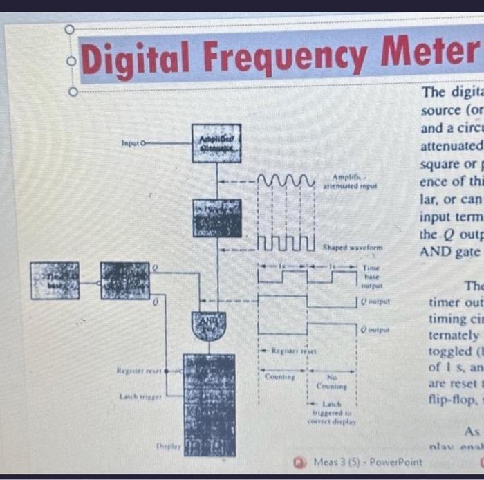 Solved Digital Frequency Meter | Chegg.com