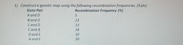 Solved 1) Construct a genetic map using the following | Chegg.com