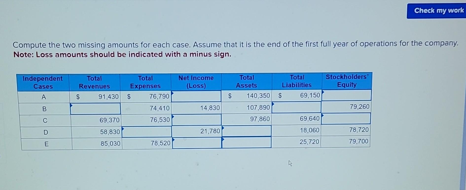 Solved Compute the two missing amounts for each case. Assume | Chegg.com