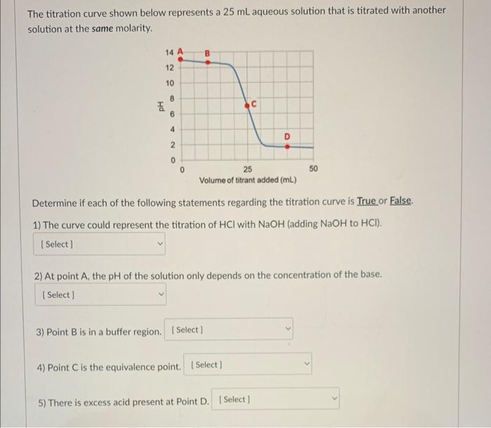 Solved The titration curve shown below represents a 25 mL | Chegg.com