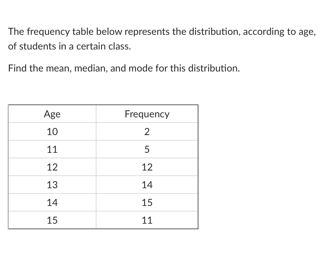 Solved The frequency table below represents the | Chegg.com