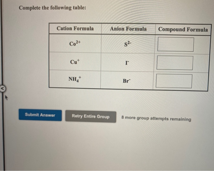 Solved Complete the following table: Cation Formula Anion | Chegg.com
