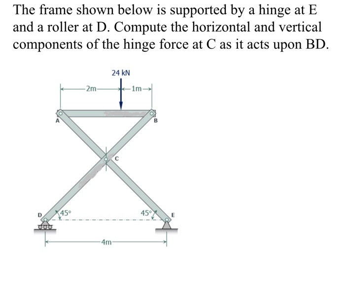 Solved The frame shown below is supported by a hinge at E | Chegg.com