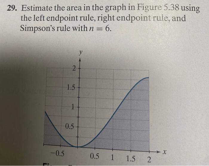 Solved 29. Estimate the area in the graph in Figure 5.38 | Chegg.com