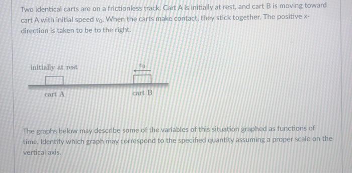 Solved Two identical carts are on a frictionless track. Cart | Chegg.com