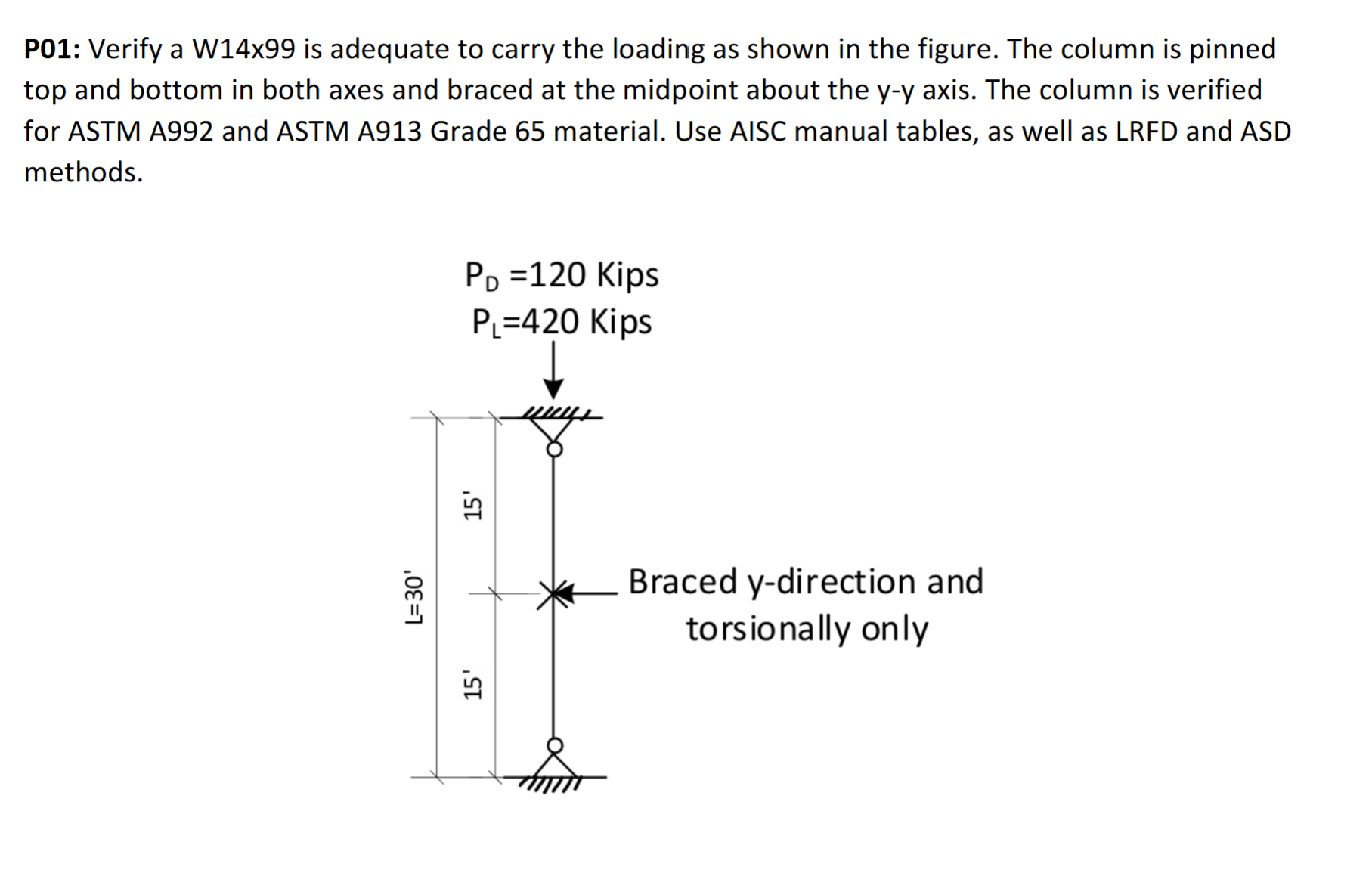 Solved P01: Verify a W14x99 ﻿is adequate to carry the | Chegg.com