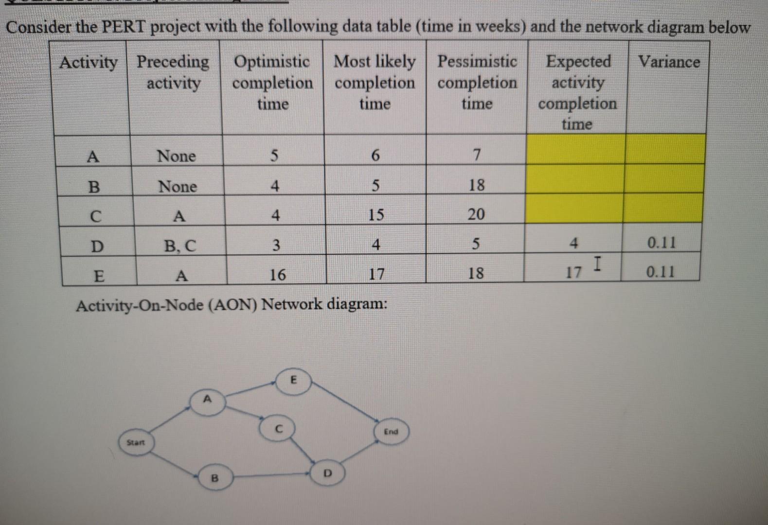Solved Consider the PERT project with the following data | Chegg.com
