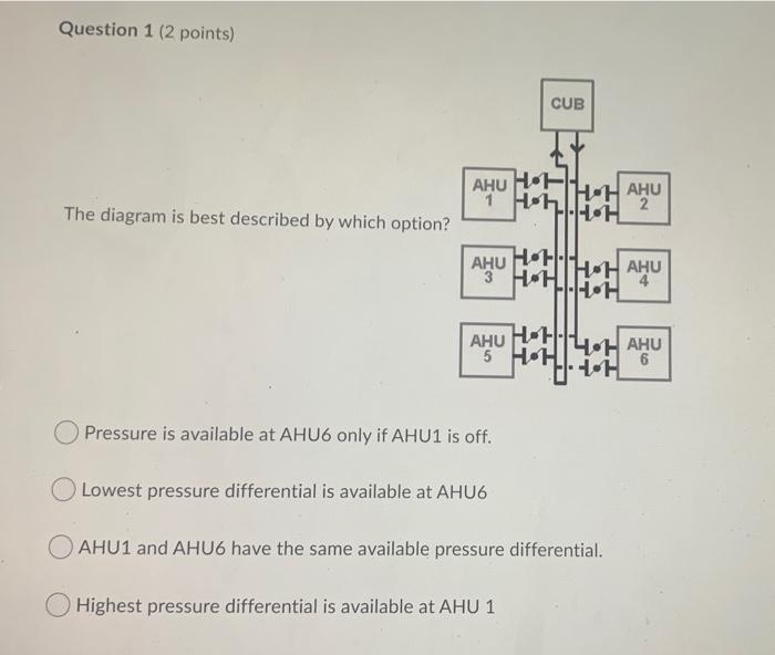 Solved Question 1 (2 points) CUB AHU 1 H L-HAHU 2 The | Chegg.com
