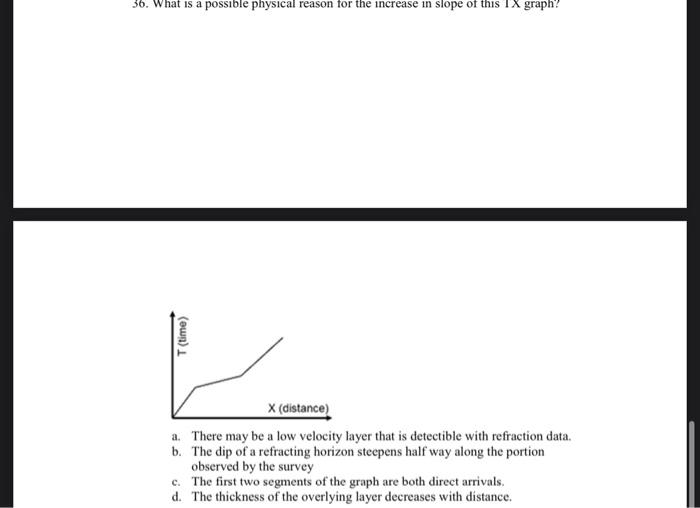 Solved 36. What is a possible physical reason for the | Chegg.com