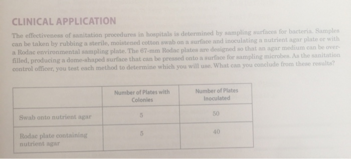 CLINICAL APPLICATION The effectiveness of sanitation | Chegg.com