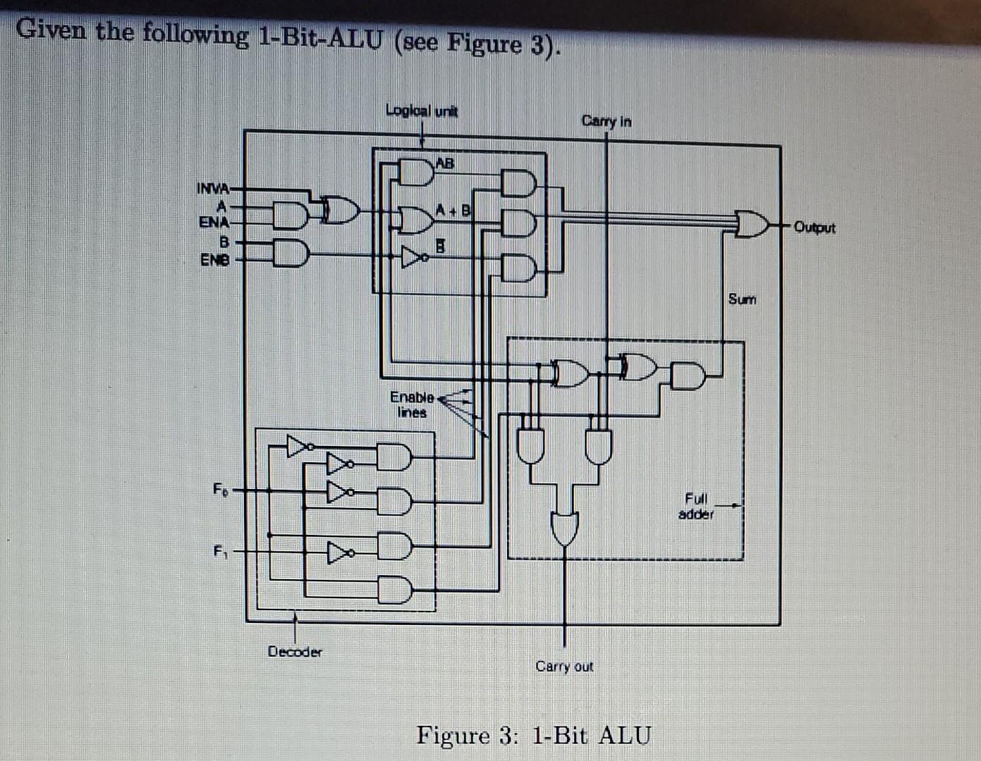 Solved Given the following 1-Bit-ALU (see Figure 3). Logical | Chegg.com