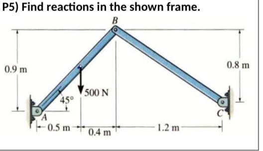 Solved 55) Find reactions in the shown frame. | Chegg.com