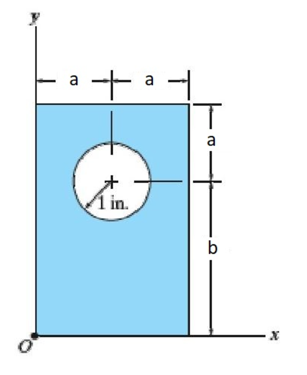 Solved Find the Moment of Inertia Ix about the x-axis for | Chegg.com