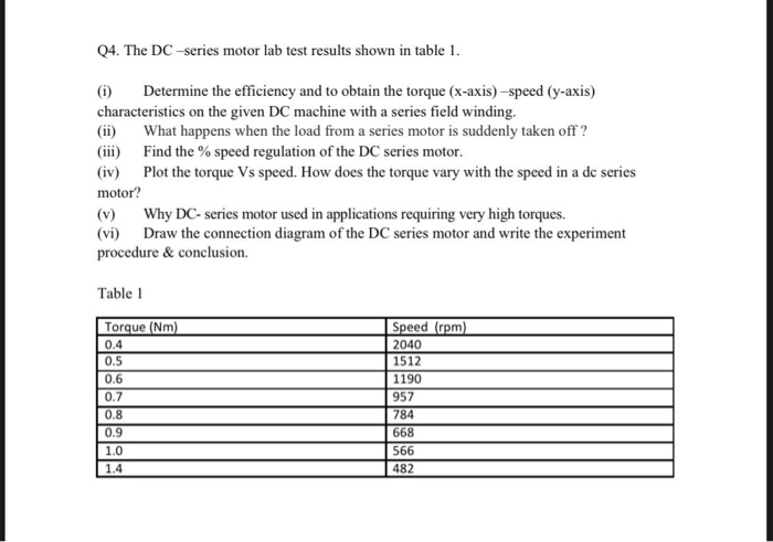 Solved Q4. The DC-series motor lab test results shown in | Chegg.com