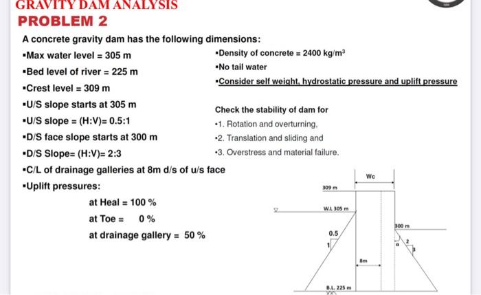 Solved GRAVITY DAM ANALYSIS PROBLEM 2 A concrete gravity dam | Chegg.com