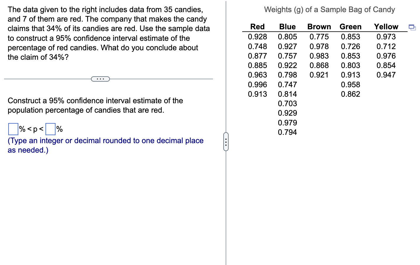 Solved The data given to the right includes data from 35 | Chegg.com