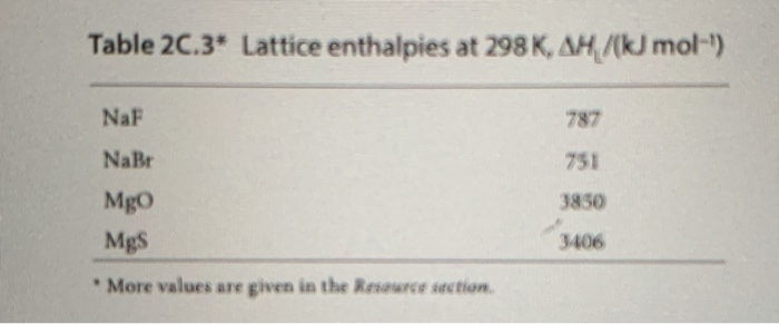 20.8(a) From the data in Tables 2C.2 and 2C.3, | Chegg.com