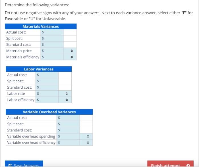 Solved Material, Labor, and Variable Overhead Variances The | Chegg.com