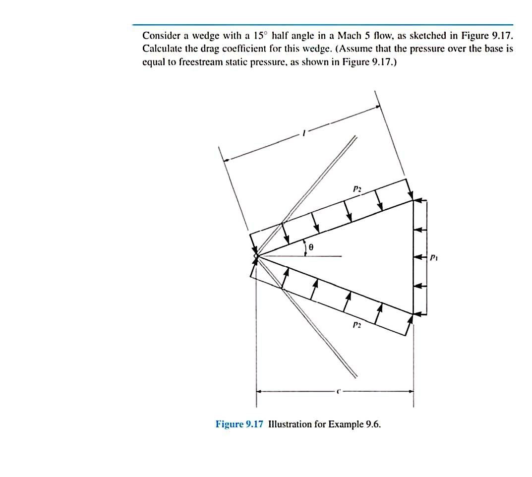 Solved Consider a wedge with a 15º half angle in a Mach 5 | Chegg.com
