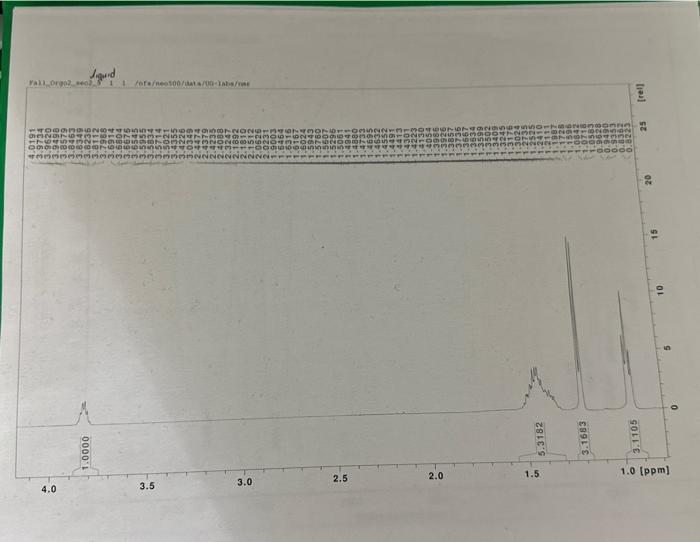 Solved 1. Analyze the IR and NMR report 2. Possible | Chegg.com