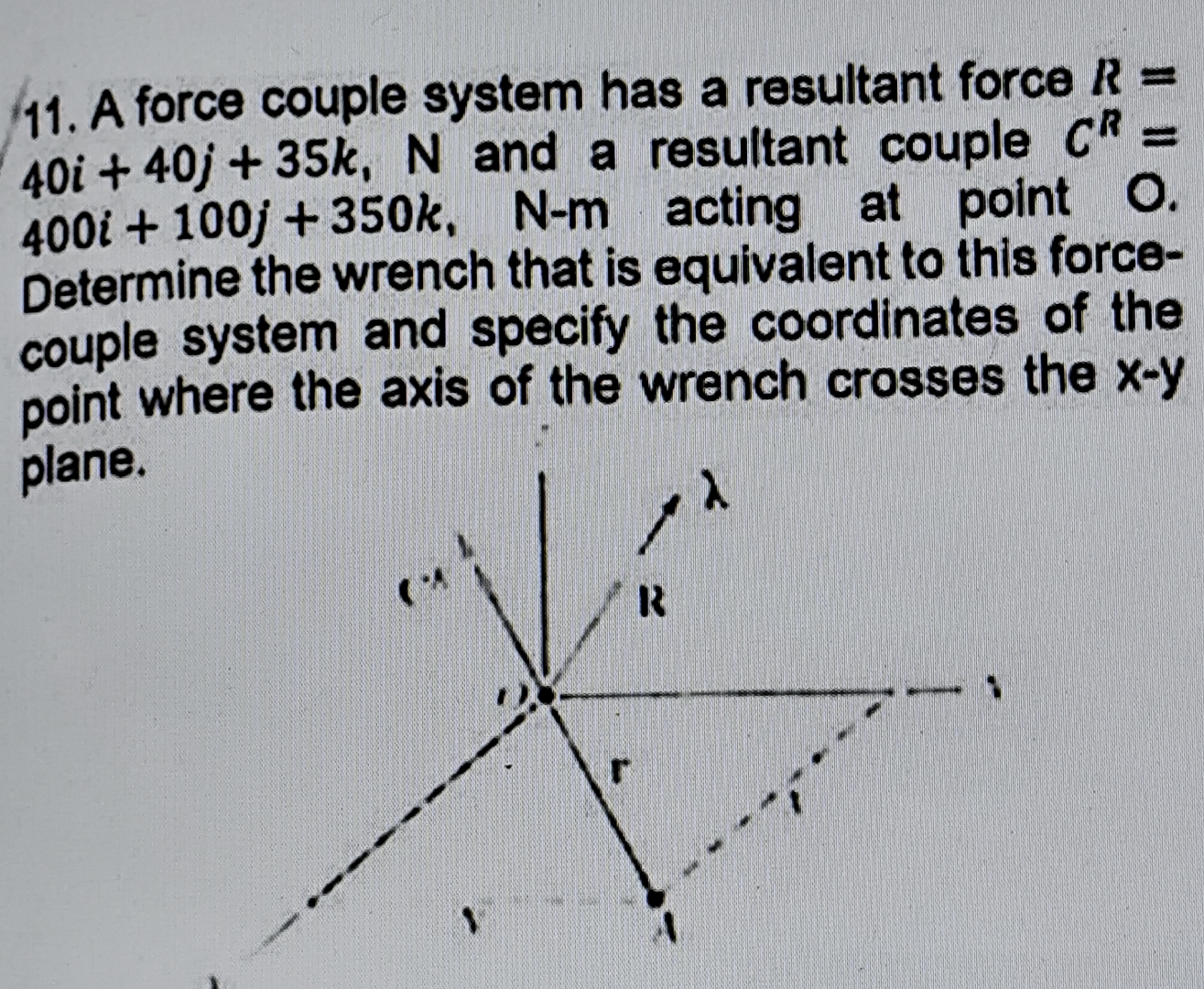 Solved A force couple system has a resultant force | Chegg.com