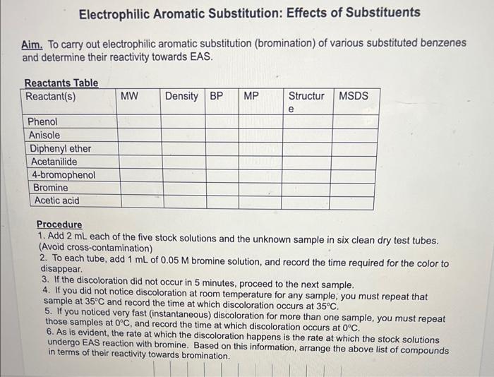 Solved Aim. To carry out electrophilic aromatic substitution | Chegg.com