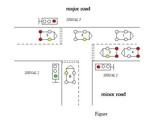 Solved For traffic signal control in a T junction:· | Chegg.com