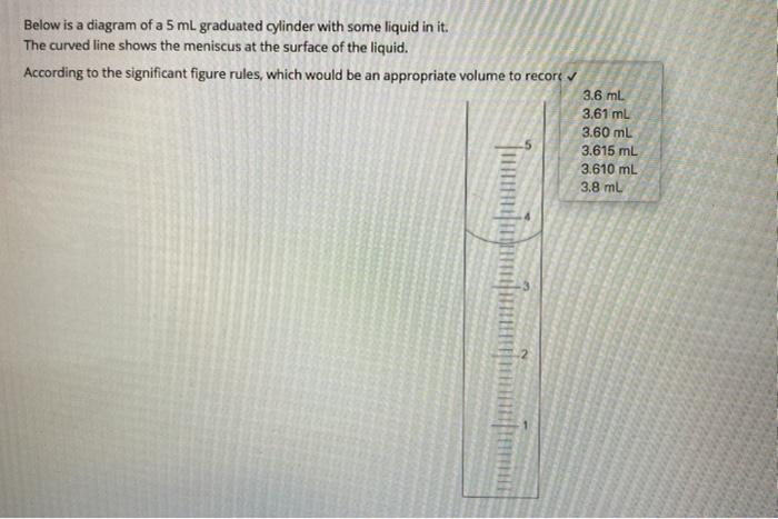 Solved Below is a diagram of a 5 ml graduated cylinder with | Chegg.com