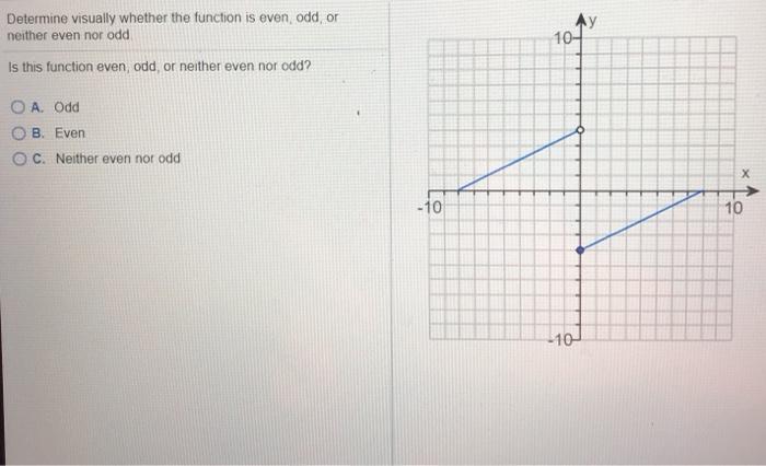 Solved Determine Visually Whether The Function Is Even Odd