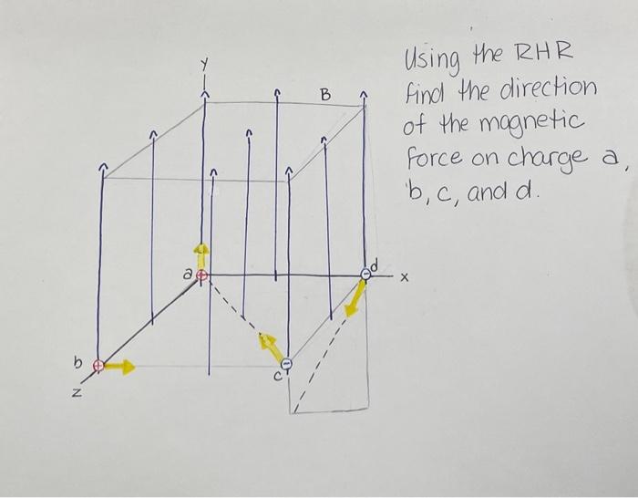 Solved Ise the RHR to find the direction of the magnetic | Chegg.com