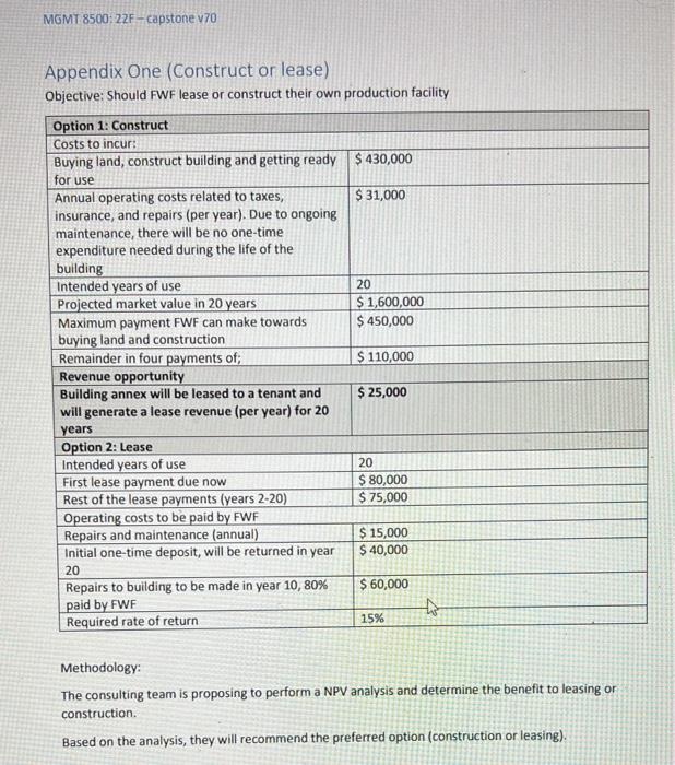 Solved Appendix One (Construct or lease) Methodology: The | Chegg.com