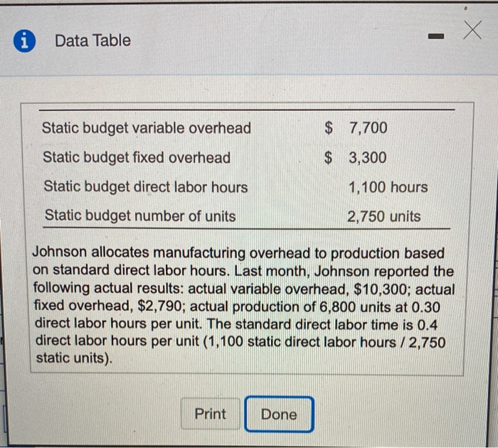 Solved . Х 1 Data Table Static budget variable overhead $ | Chegg.com