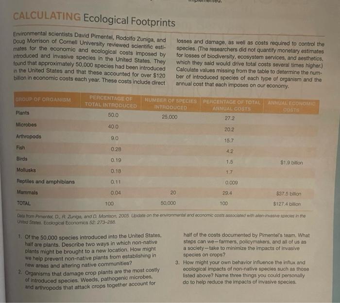 Solved CALCULATING Ecological Footprints Environmental | Chegg.com