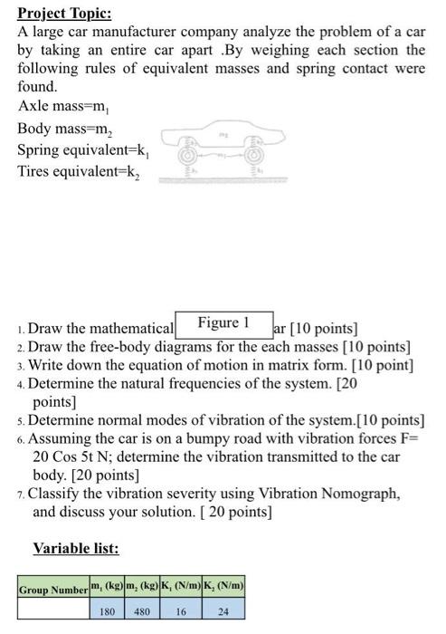 Solved Project Topic: A large car manufacturer company | Chegg.com