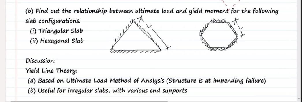 Solved (6) Find out the relationship between ultimate load | Chegg.com