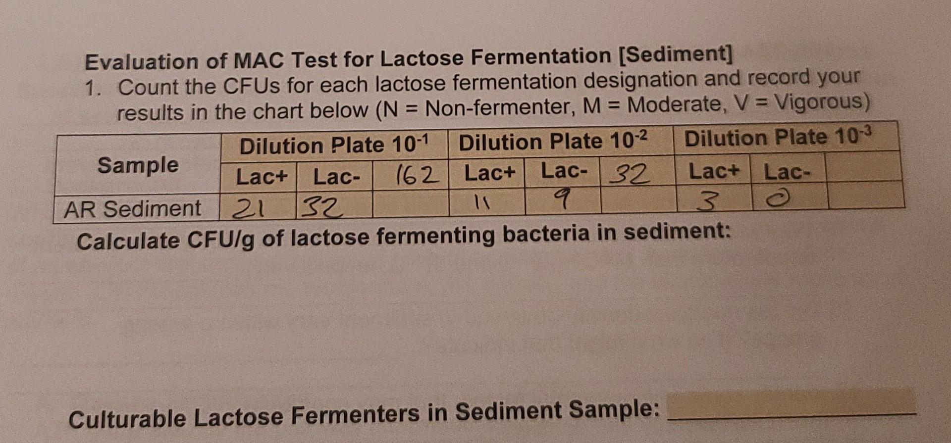 Solved = = Evaluation of MAC Test for Lactose Fermentation | Chegg.com