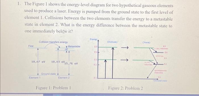 Solved The Figure 1 shows the energy-level diagram for two | Chegg.com