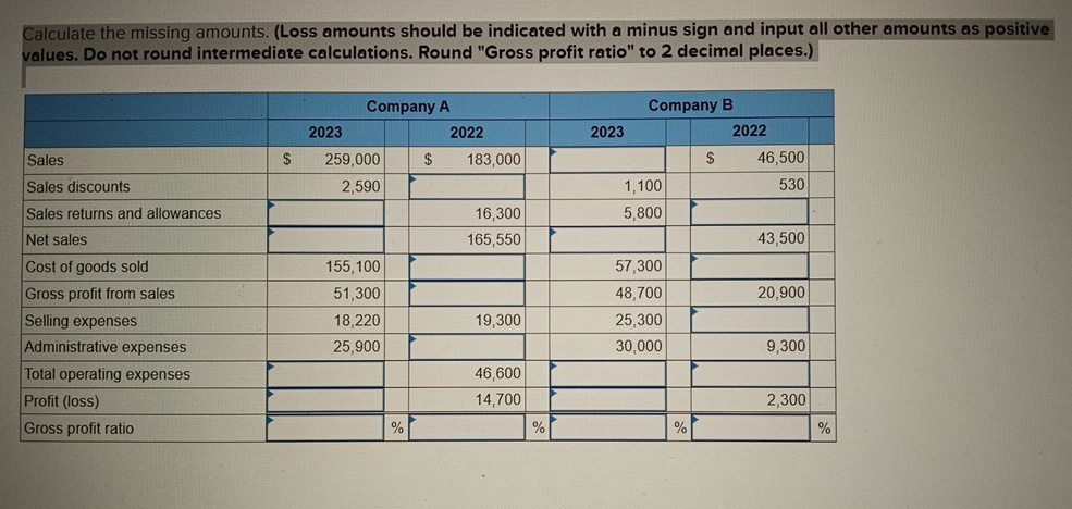 Solved Calculate the missing amounts. (Loss amounts should | Chegg.com