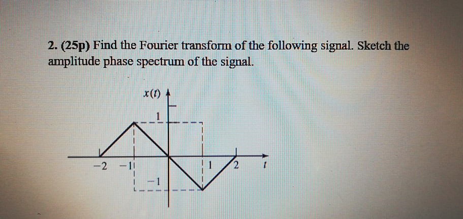 Solved 2. (25p) Find the Fourier transform of the following | Chegg.com