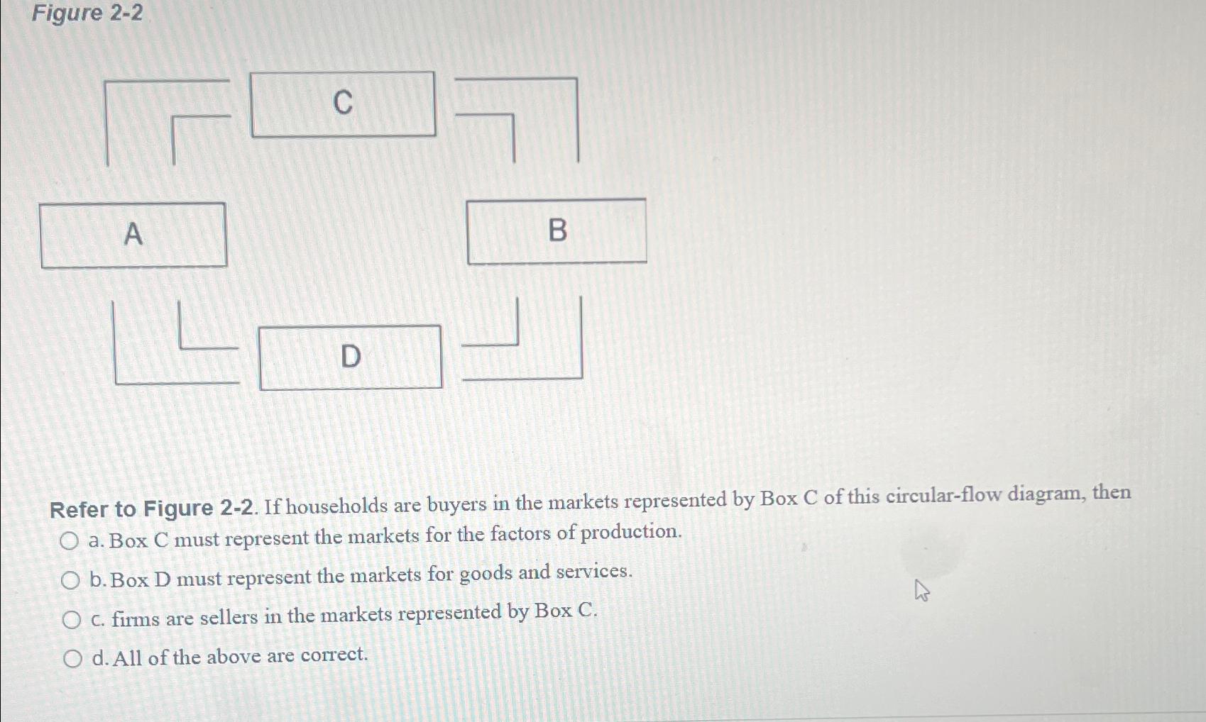 Solved Figure 2-2Refer to Figure 2-2. ﻿If households are | Chegg.com