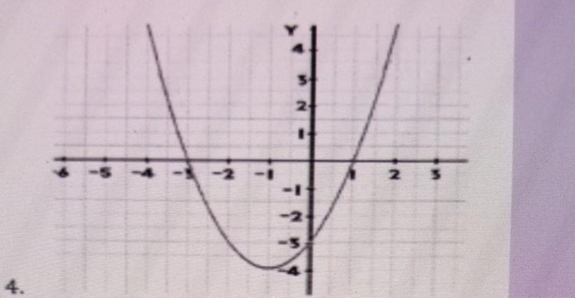 Solved Find the Vertex, domain and range,interval of | Chegg.com