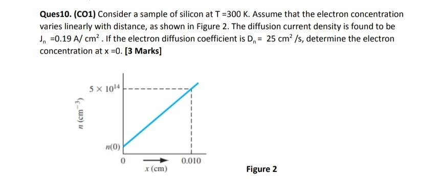 Solved Ques10. (CO1) Consider a sample of silicon at T=300 | Chegg.com