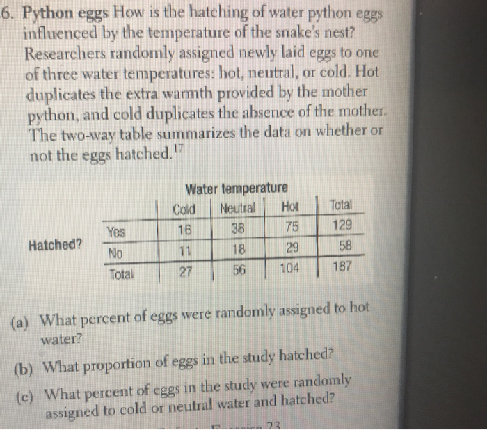 Solved 6. Python eggs How is the hatching of water python | Chegg.com