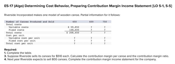 Solved E5-17 (Algo) Determining Cost Behavior, Preparing | Chegg.com