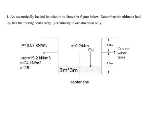 Solved 1. An eccentrically loaded foundation is shown in | Chegg.com