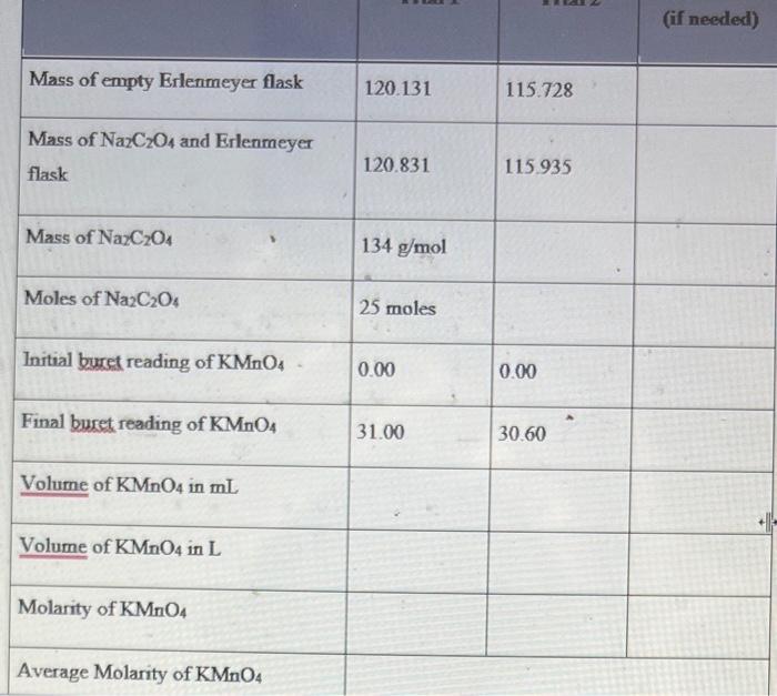 Solved Average Molarity of KMnO4 | Chegg.com