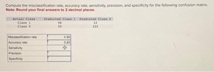 Solved Compute the misclassification rate, accuracy rate, | Chegg.com