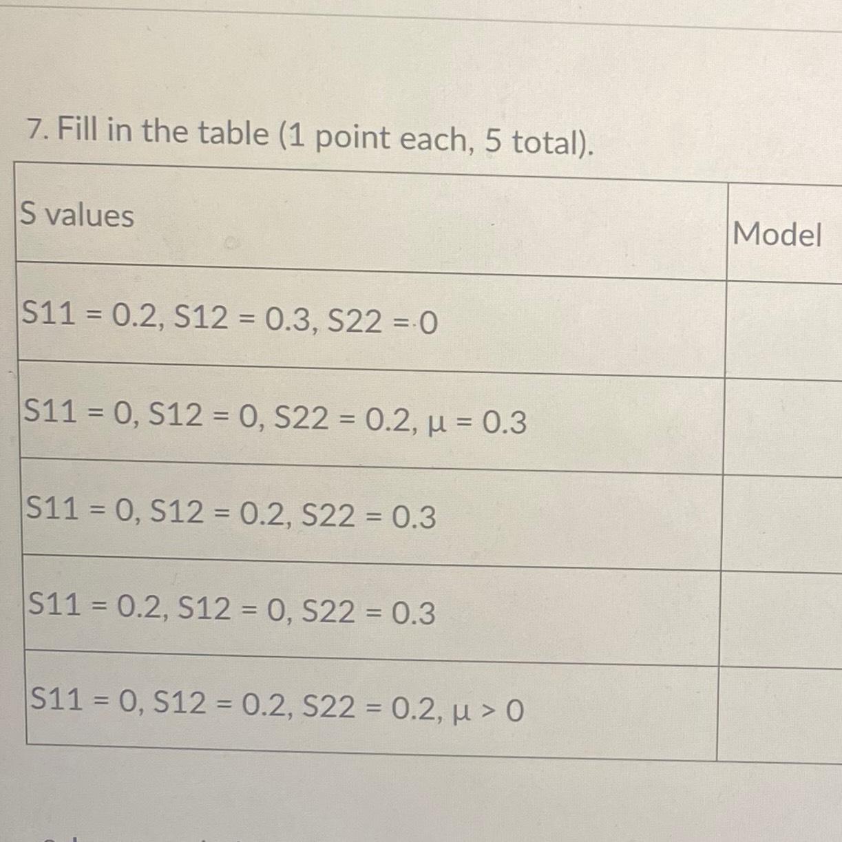 Fill in the table ( 1 ﻿point each, 5 | Chegg.com